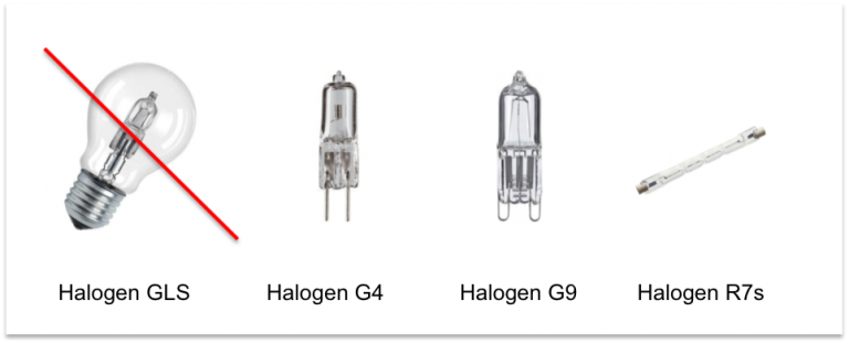 End of the Road for Halogens? | Eshcon Environmental Consultant - ISO ...